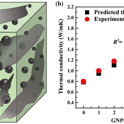 A Simplified Schematic Diagram Of Nanoparticlenanosheetpolymer