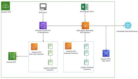 Build Cicd Pipelines And Devops Cloud Infrastructure On Aws Gcp By