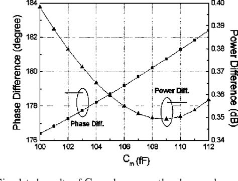 Figure 2 From A Wide Tuning Range 69 Ghz Push Push Vco Using 018 Mu Rm M Cmos Technology