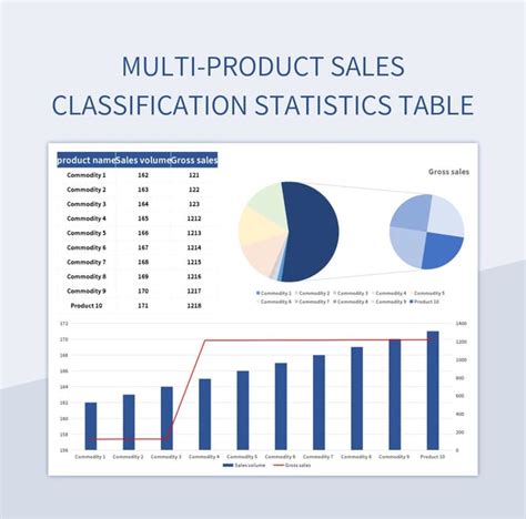 Multi Product Sales Classification Statistics Table Excel Template And Google Sheets File For