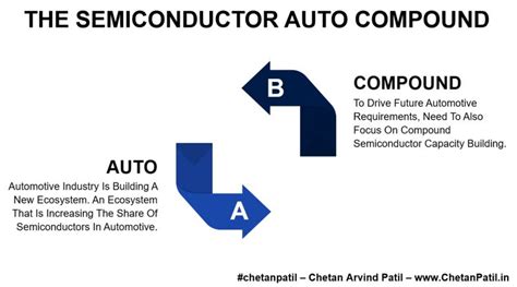 Chetan Arvind Patil On Linkedin Technology Thread Semiconductor Manufacturing Automotive