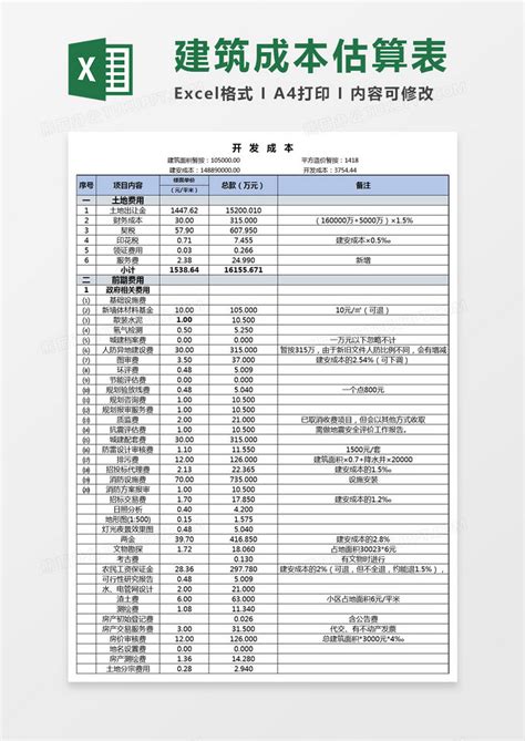 建筑成本估算表EXCEL模板下载 成本 图客巴巴