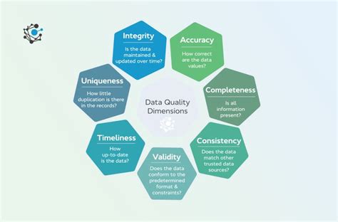 Jaydeep Bhalala On Linkedin Dataquality Datamanagement Analytics Dataanalytics Datascience