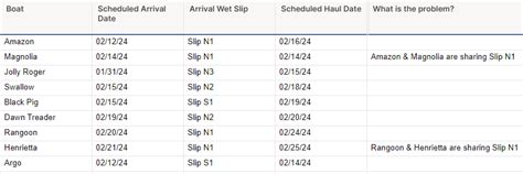 Request Help Using Index Match — Smartsheet Community
