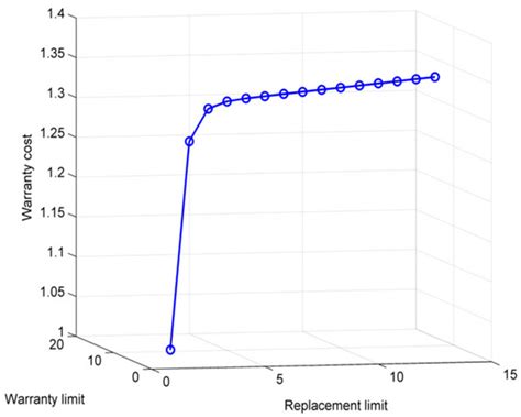 Mathematics Special Issue Statistical Machine Learning With Applications