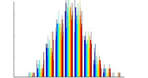 Normality Test Minitab Wingsmasa