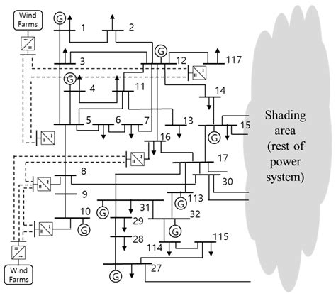 Energies Free Full Text Multi Objective Scheduling Optimization Based On A Modified Non