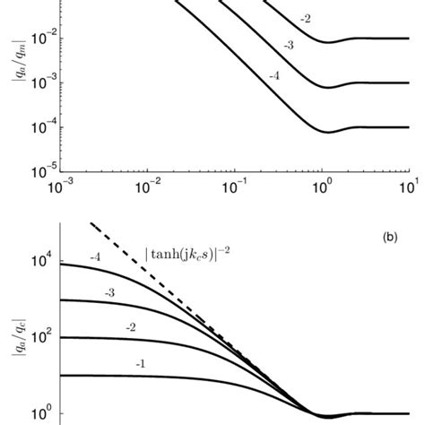 Effective Relative Magnetic Permeability˜µpermeability˜ Permeability˜µ