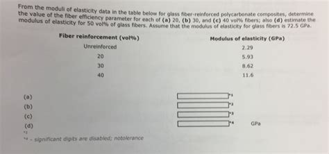 Solved From The Moduli Of Elasticity Data In The Table Below