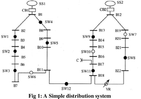 Figure 1 From Reconfiguration Of Electric Distribution Network Using