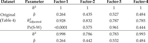 factor variance estimates based upon a spatial simultaneous