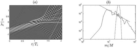 An Encounter Of The Second Kind Plot Details Are As In Figure 7 But Download Scientific
