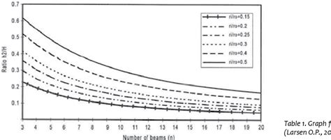 Table 1 From Shaping A Timber Reciprocal Frame Structure Semantic Scholar
