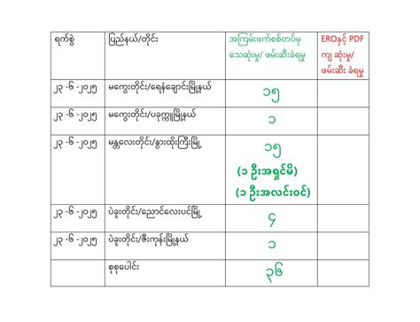 Khit Thit Media Khit Thit Media Added A New Photo