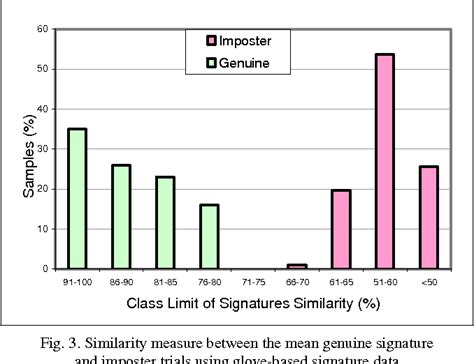 Figure 1 From International Conference On Intelligent And Advanced