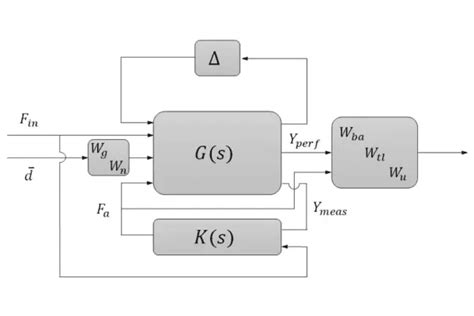 Traction Control Systems And Chassis Control Logic Dorleco