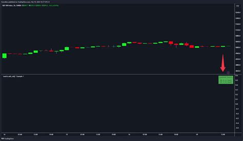 Understanding Matrixaddcol Function In Pine Script Pine Wizards
