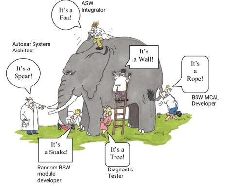 Parthiban Rajendran On Linkedin Autosar Autosar Software Industry