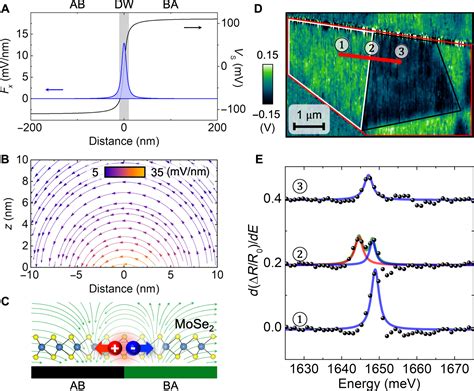 Moiré Ferroelectricity Modulates Light Emission From A Semiconductor