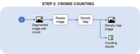 Crowd Counting Using Density Map Download Scientific Diagram