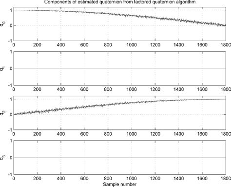 Figure 3 From A Simplified Quaternion Based Algorithm For Orientation