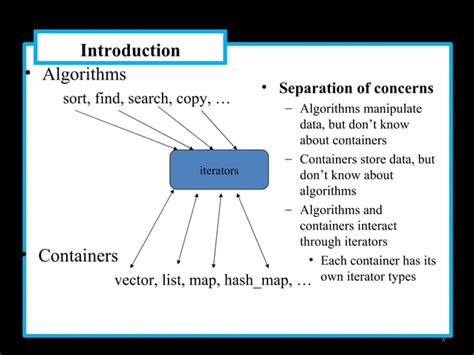 Standard Template Library Ppt