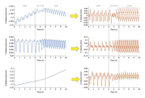 Displacement And Speed In Gait Switching Download Scientific Diagram