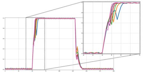 Learning Local Patterns Of Time Series For Anomaly Detection
