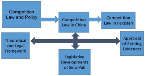 Novel Conceptual Qualitative Model Source Authors Own Derivations Download Scientific Diagram