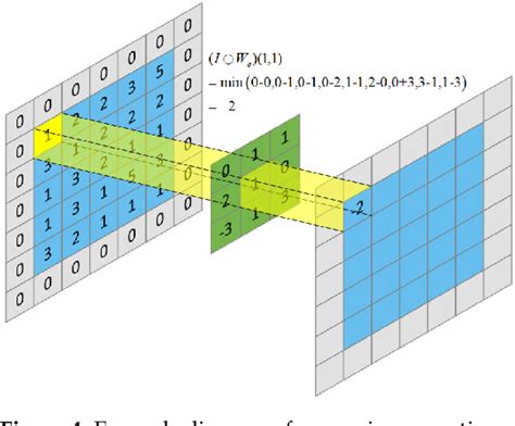 Figure 2 From A Crack Segmentation Model Combining Morphological Network And Multiple Loss