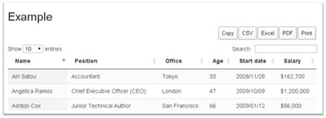 Twitter Bootstrap Unable To See Datatables Tabletools Menu Csv