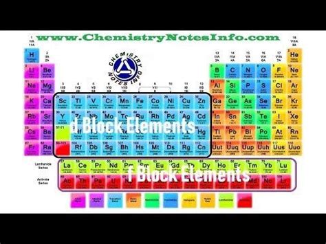 How To Actually Learn More D And F Block Elements