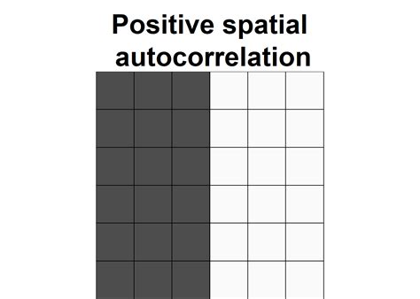 Chapter 8 Spatial Autocorrelation Spatial Statistics For Data Science Theory And Practice With R