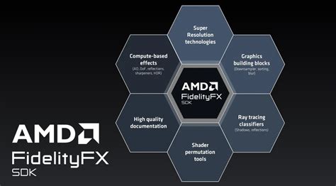 amd fidelityfx sdk 1 0 is now available to download a one stop shop