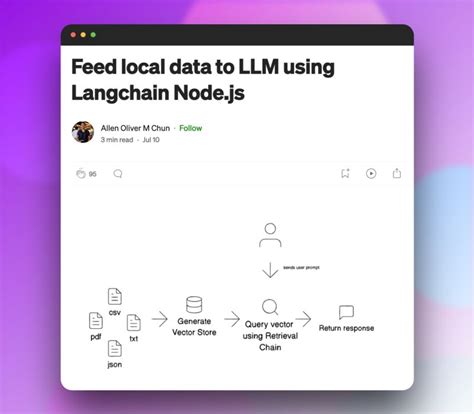 Rajnikant Dash On Linkedin Dataprivacy Aiinnovation