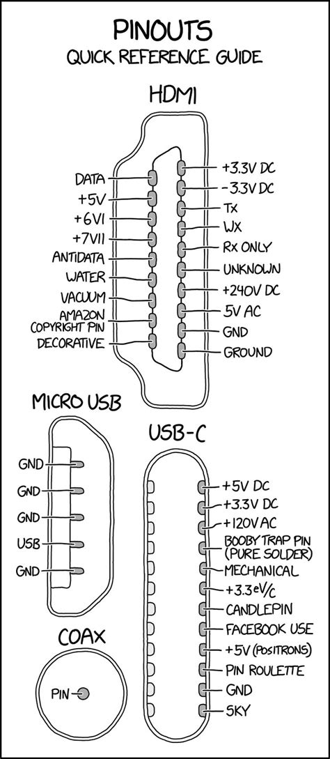 pinouts electronics circuit electronic circuit projects basic
