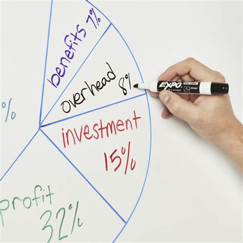 Expo Low Odor Dry Erase Markers Chisel Point Assorted Colors Pack Of 8