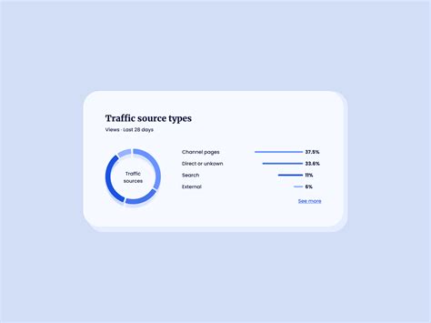 Dribbble Day 1567 Analytics Ui Designpng By Ildiko Gaspar