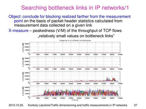 Ppt Traffic Dimensioning And Traffic Measurements In Ip Networks Powerpoint Presentation Id