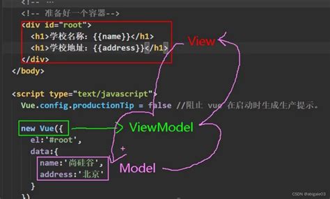【尚硅谷】chapter1 Vue核心尚硅谷vue20vue30全套教程丨vuejs从入门到精通 Csdn博客
