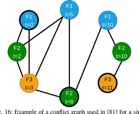 table 1 from a survey of scheduling in time sensitive networking tsn
