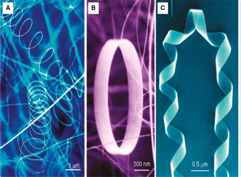 Examples Of Some Zno Nanostructures Formed In Nanofabrication Process Download Scientific