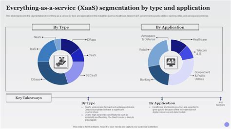 Everything As A Service Xaas Segmentation Xaas Cloud Computing Models Ppt P