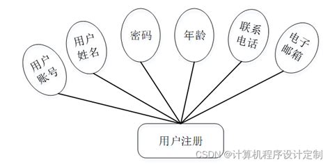 Springbootbbs问答社区系统的设计与实现毕业设计源码121007 Csdn博客