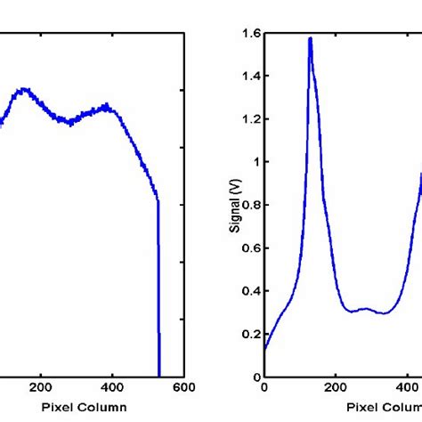4 Correlated Double Sampling Scheme Download Scientific Diagram