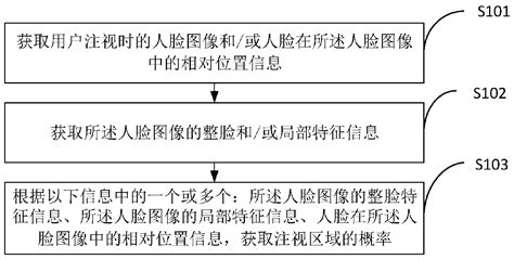Attention Detection Method And Device Eureka Patsnap