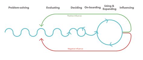 What Is Abx Part 2 Why Abx Is The Answer Health Launchpad