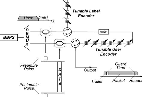 transmitter configuration with header trailer implementation