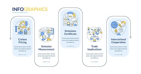 Premium Vector Carbon Border Adjustment Vector Infographics Template Data Visualization With 5
