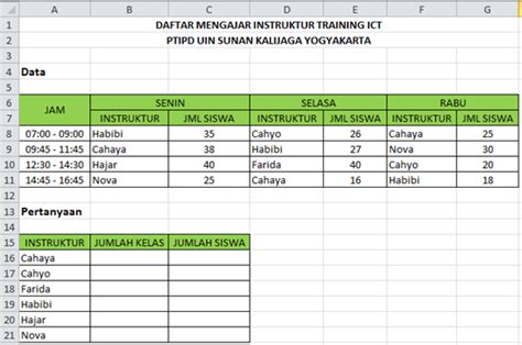 Beda Fungsi Countif Dan Sumif Dalam Penjumlahan Data Pada Microsoft Excel